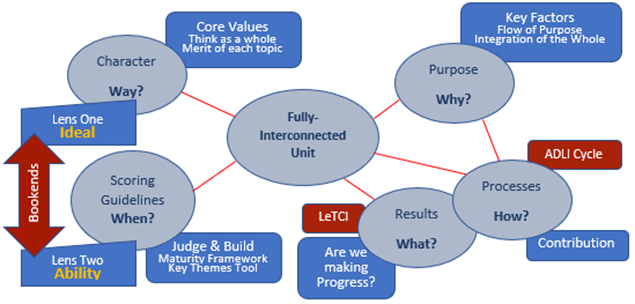 The Momentum of Integration - A Fully Interconnected Unit - Endeavor ...