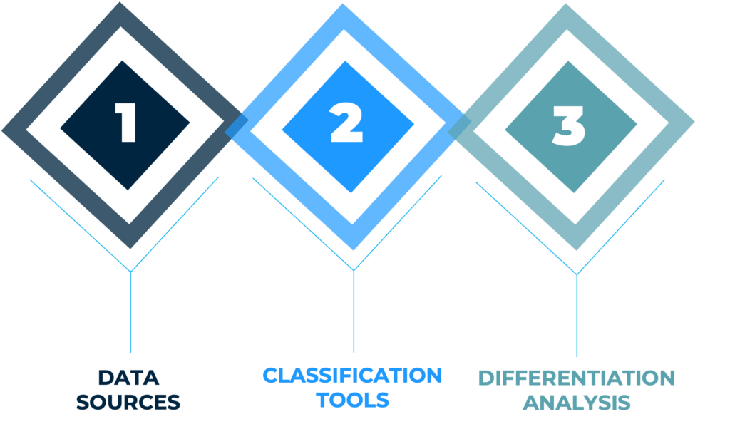 Optimize patient communication through segmentation - Endeavor Management