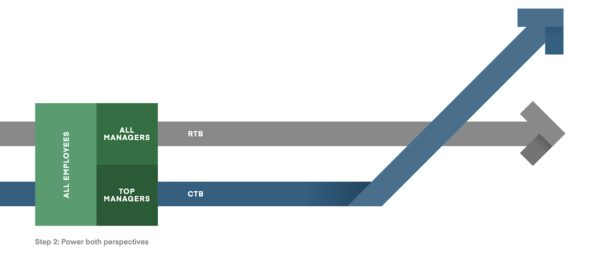 Run the Business, Change the Business – Endeavor Management