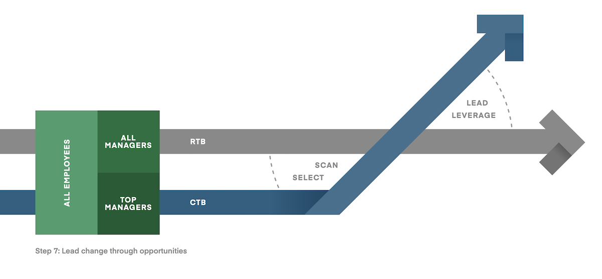 Run the Business, Change the Business – Endeavor Management
